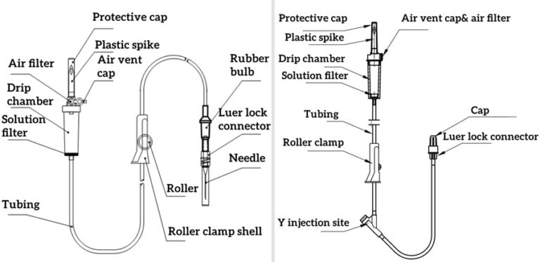 Guide to Infusion Sets: Types, Uses | Sinymedical
